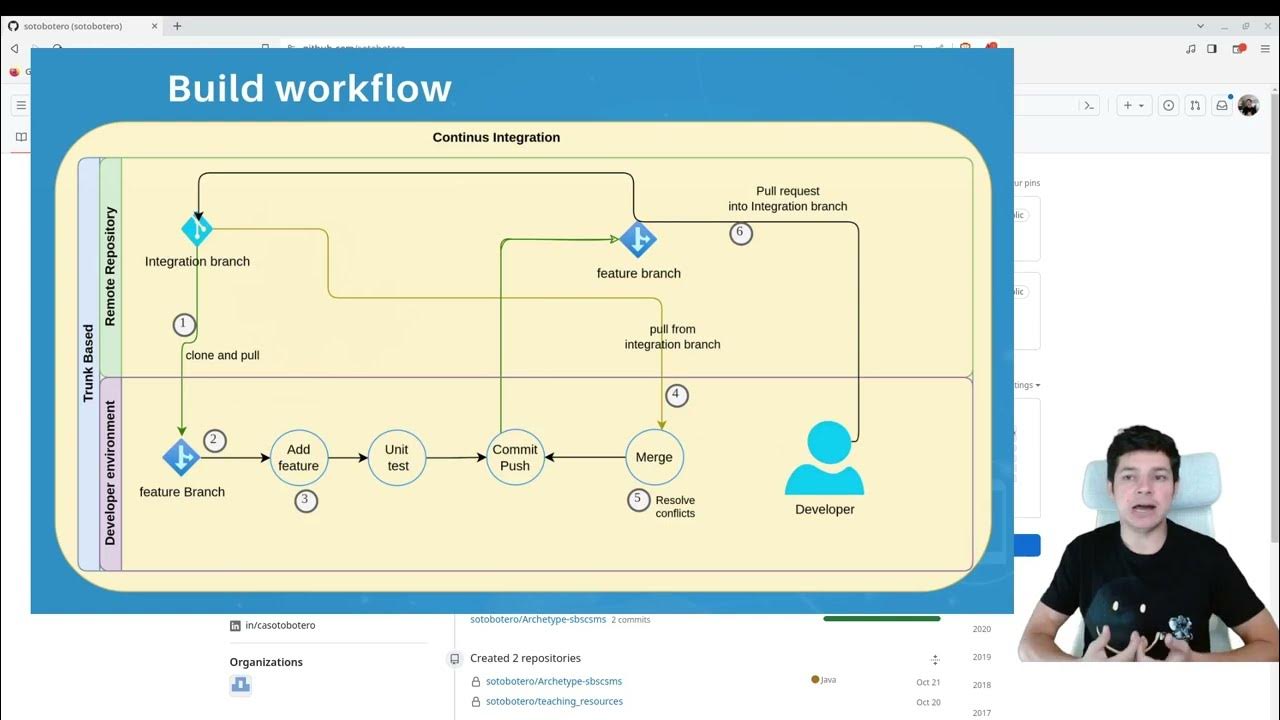 GitHub Actions crear un workflow o pipeline - YouTube