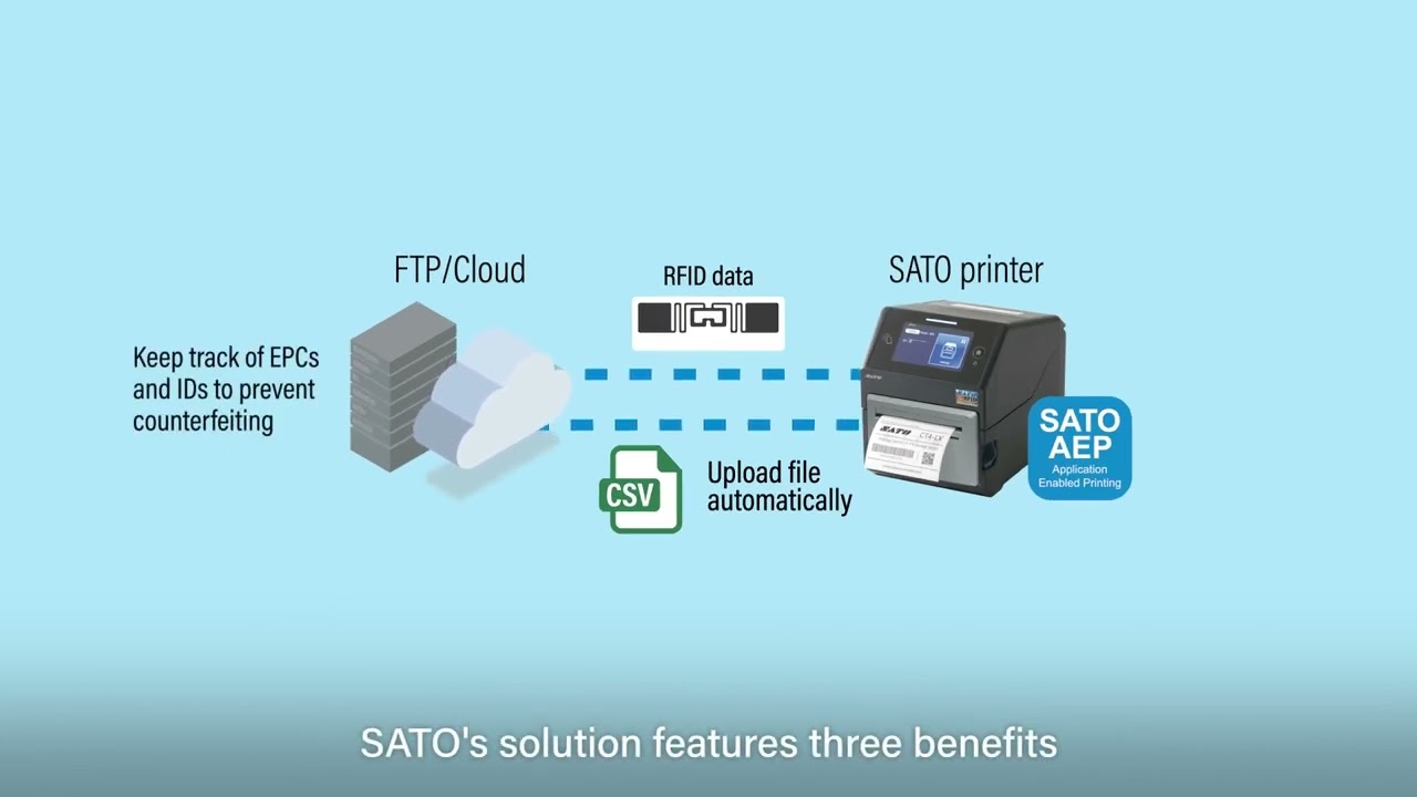 RFID Data Logging Solution using SATO AEP - YouTube