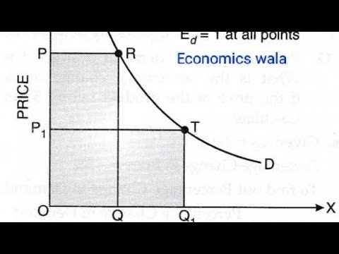 Rectangular Hyperbola curve - YouTube