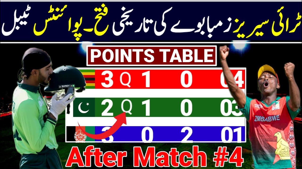 Under 19 Tri Series Points Table After Match 4 | U19 Tri Series Points ...