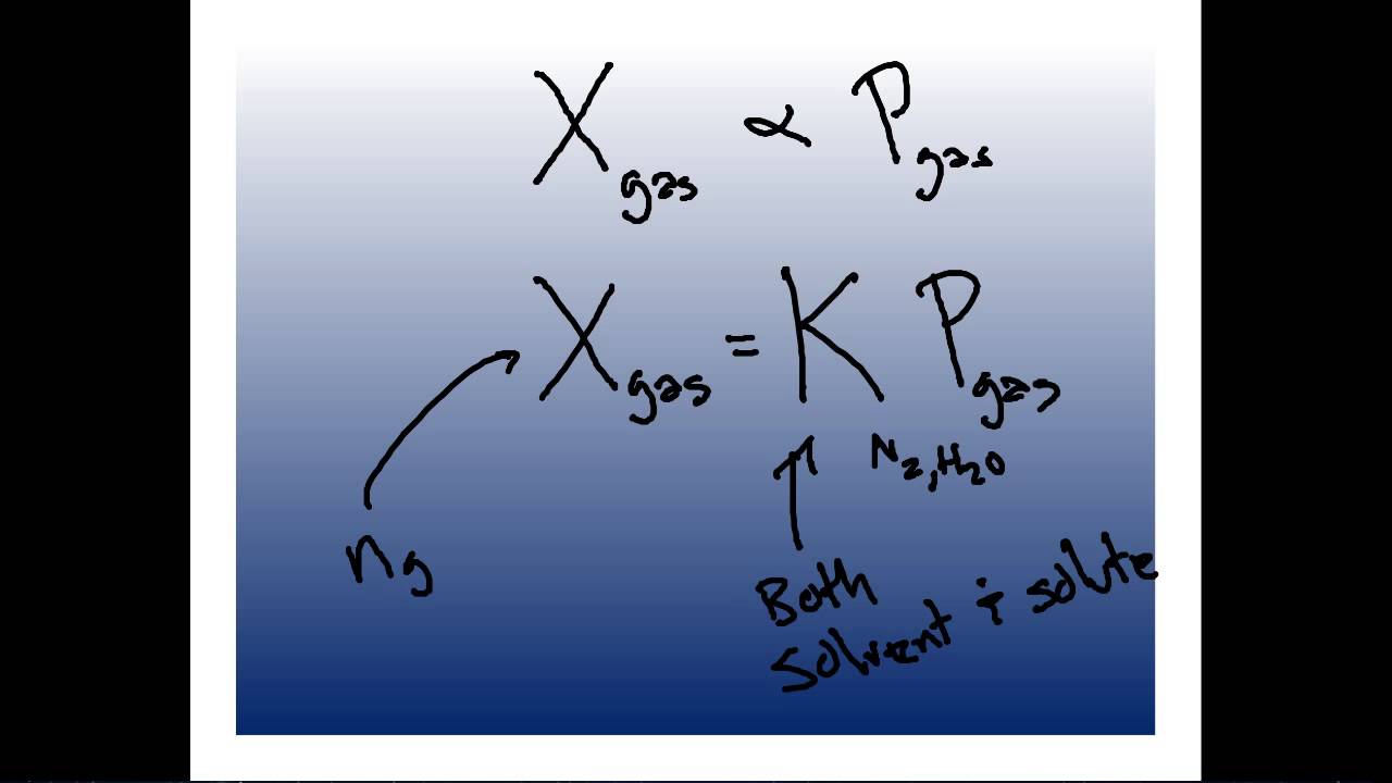 Henry's Law - YouTube