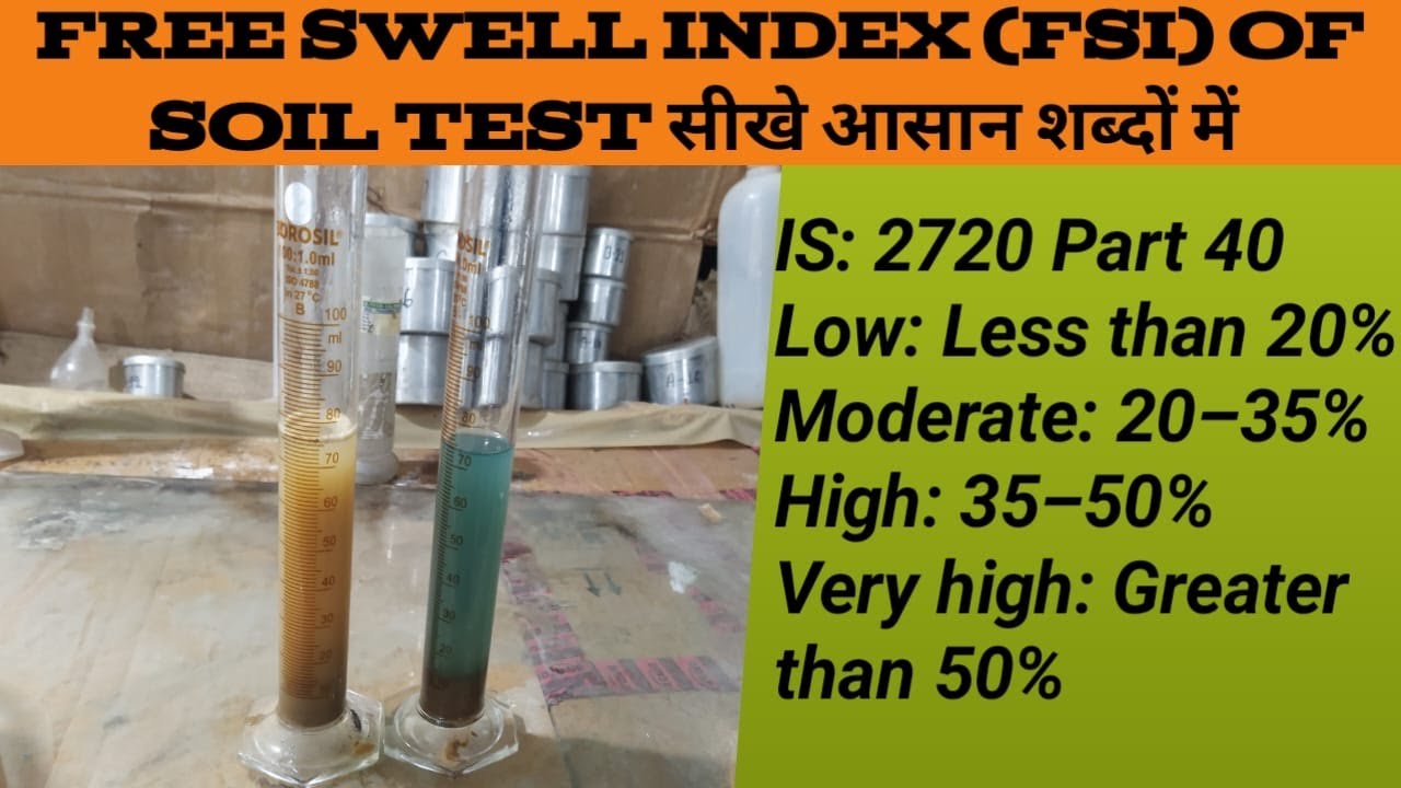 Free Swell Index Test of Soil, FSI Test In Hindi, - YouTube