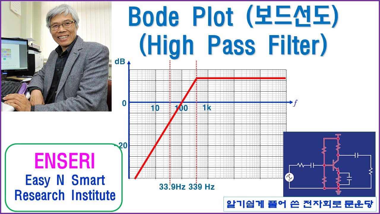 HPF Bode plot 전자회로9.9 : 고역통과필터 보드선도 그리기 - YouTube
