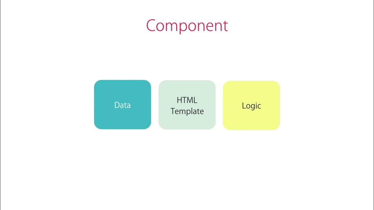 2 Building Blocks of Angular Apps - YouTube
