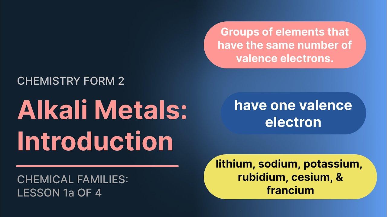 Alkali metals; Introduction (Chemistry Form 2 Topic 2 Chemical Families ...