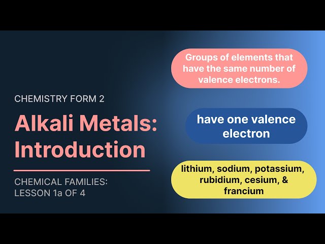 Properties Of Chemical Families