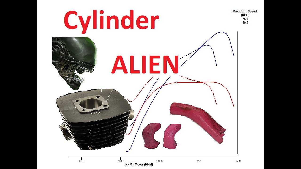 Cylinder ALIEN w mojej WSK 125!! Test zestawu Garry WSK 125 odc. 3 ...