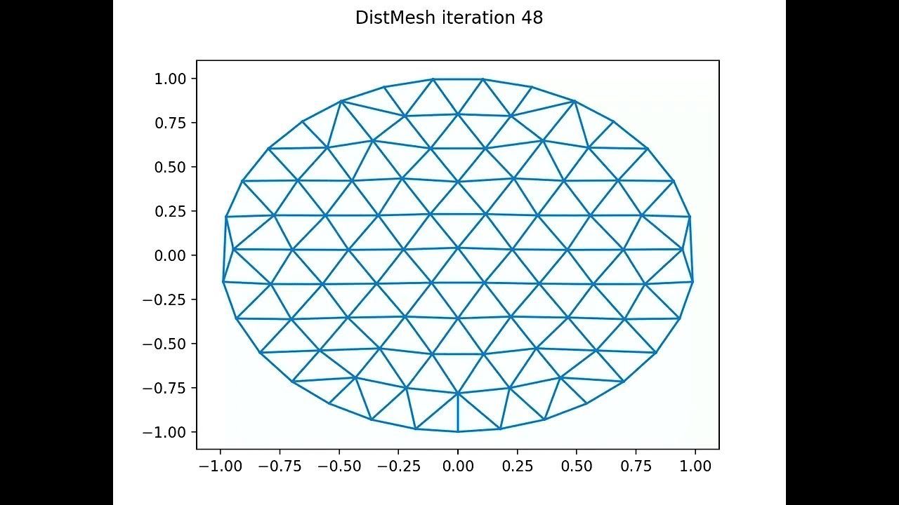 Triangular meshing of a circle using Distmesh - YouTube