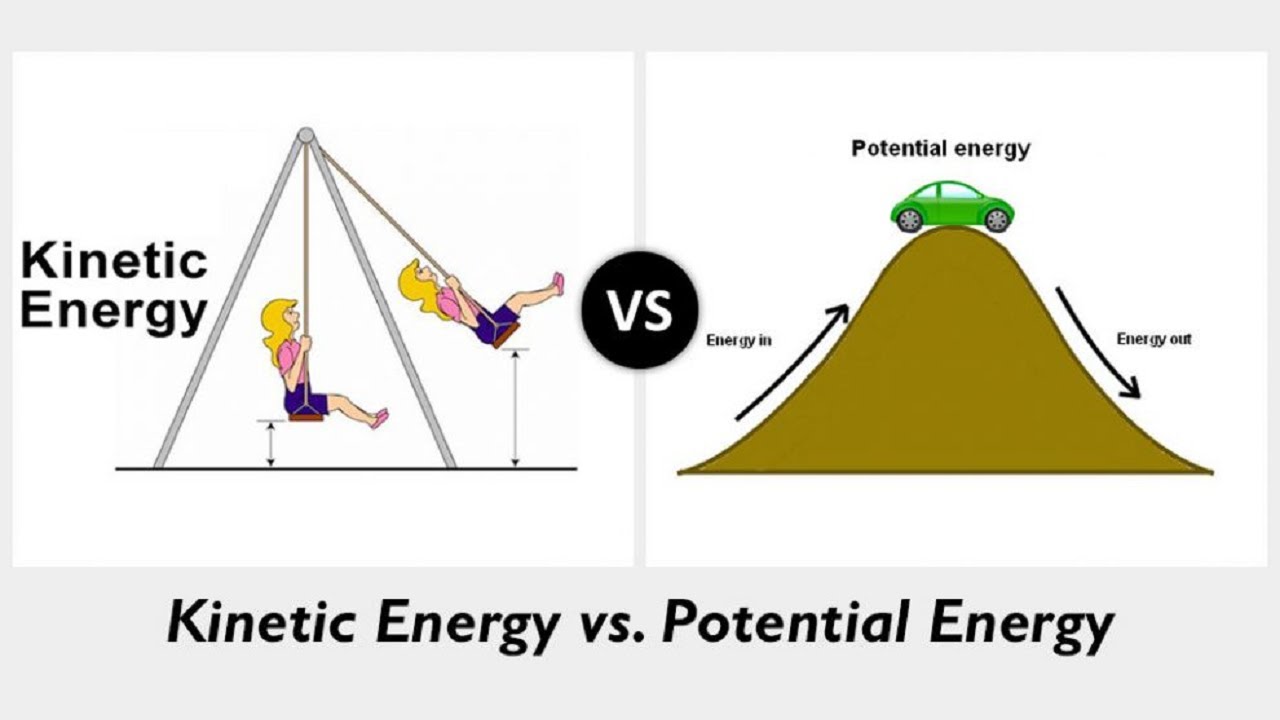 Kinetic Energy Vs Potential Energy - science on youtube !!! - YouTube