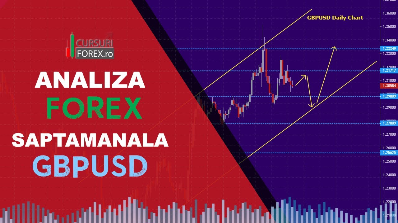 Forex Analiza Tehnica & Fundamentala - Cable (GBPUSD) - YouTube