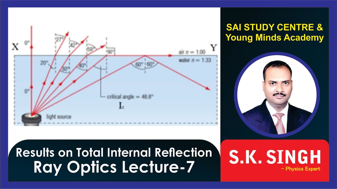 Class-XII, JEE, NEET: Ray Optics L- 7( total internal reflection) by S.K. Singh - YouTube