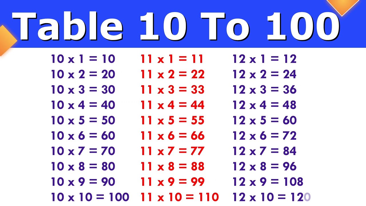 10 Se Lekar 100 Tak Pahada Table Of 10 To 100 10 To 100 Table 10 Se Lekar 100 Tak Pahada Table Of 10 To 100 10 To 100 Table