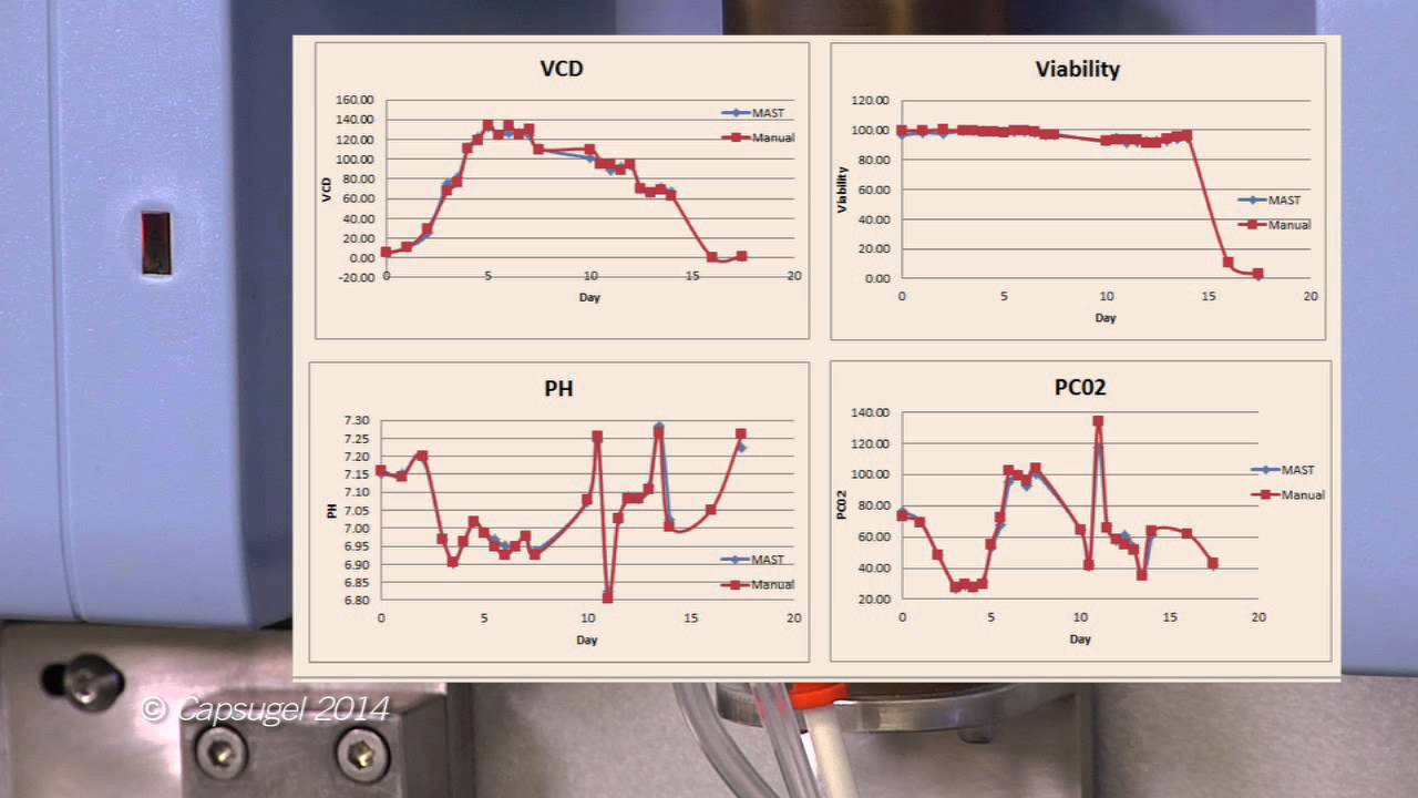 Bend Research Modular Automated Sampling Technology (MAST) - YouTube