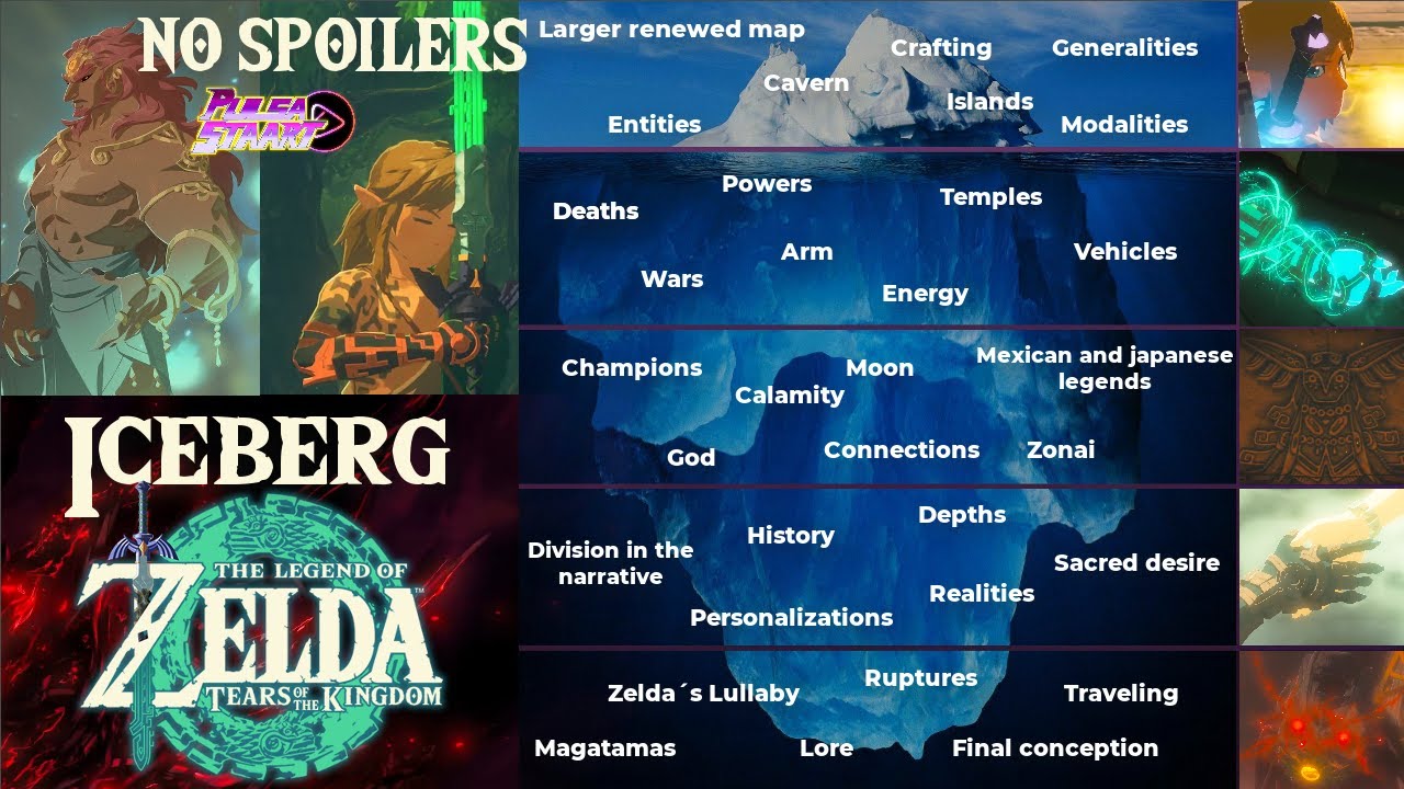 El iceberg de conspiraciones de Zelda Tears of the Kingdom (SIN ...