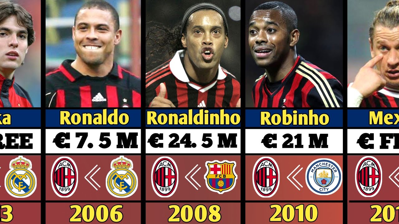 🔴AC Milan's Most Successful Transfers | Top Signings Updated January ...