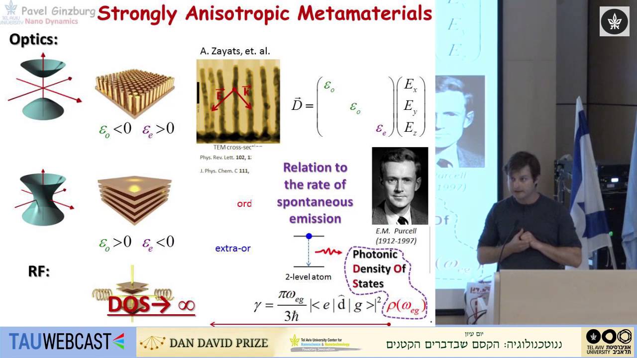 Controlling Electromagnetic Fields with Structures: From Radio Waves to ...