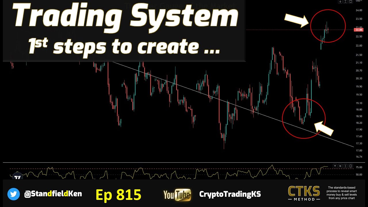 E815 - Setting up a trading system the first steps to create one - YouTube