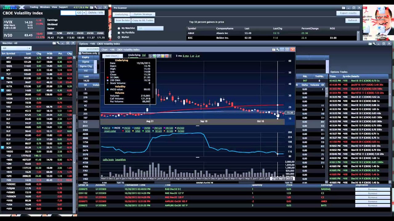 Option Pit Video Blog 10/28 SPX and VIX - YouTube