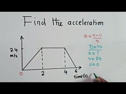 Acceleration || Travel graph || Using two methods || - YouTube