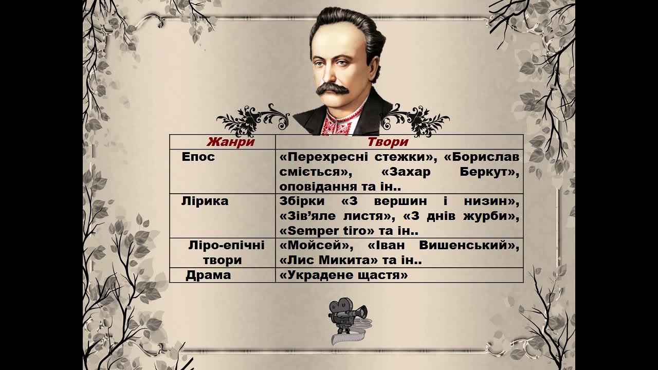 І Франко Тематична й жанрова різноманітність поезії Youtube
