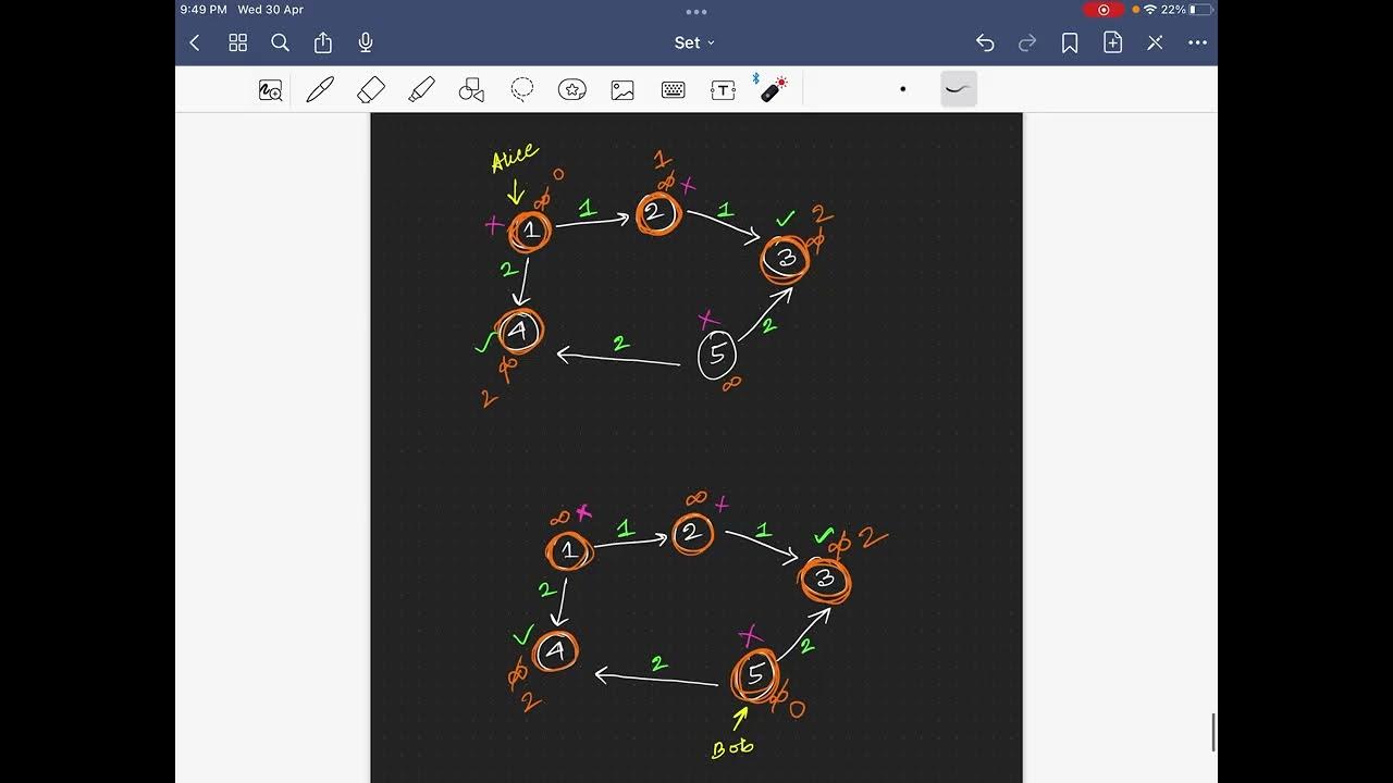 Where to Meet? Problem Explained with Code | CSE221 Lab 7 Task 2 - YouTube