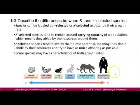 3.1, 3.2, 3.3 APES - Generalists and Specialists, K and r selected ...