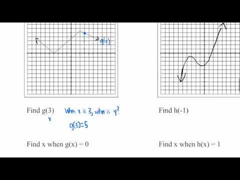 Evaluate functions using graphs (Function Notation and Modeling 3 of 5) - YouTube