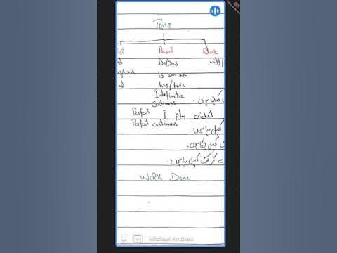 English Sentence Structure || Verb, Subject, Object & BASIC GRAMMER ...