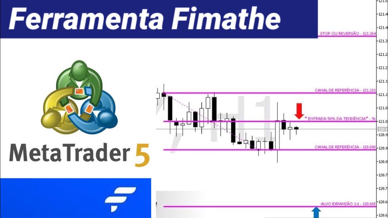 Ferramenta Fimathe no Metatrader 5 - YouTube