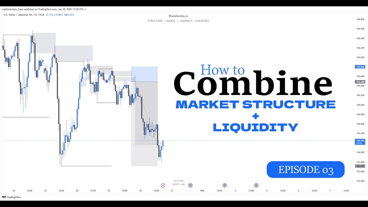 How to Combine Market Structure & Liquidity - Internal to External ...