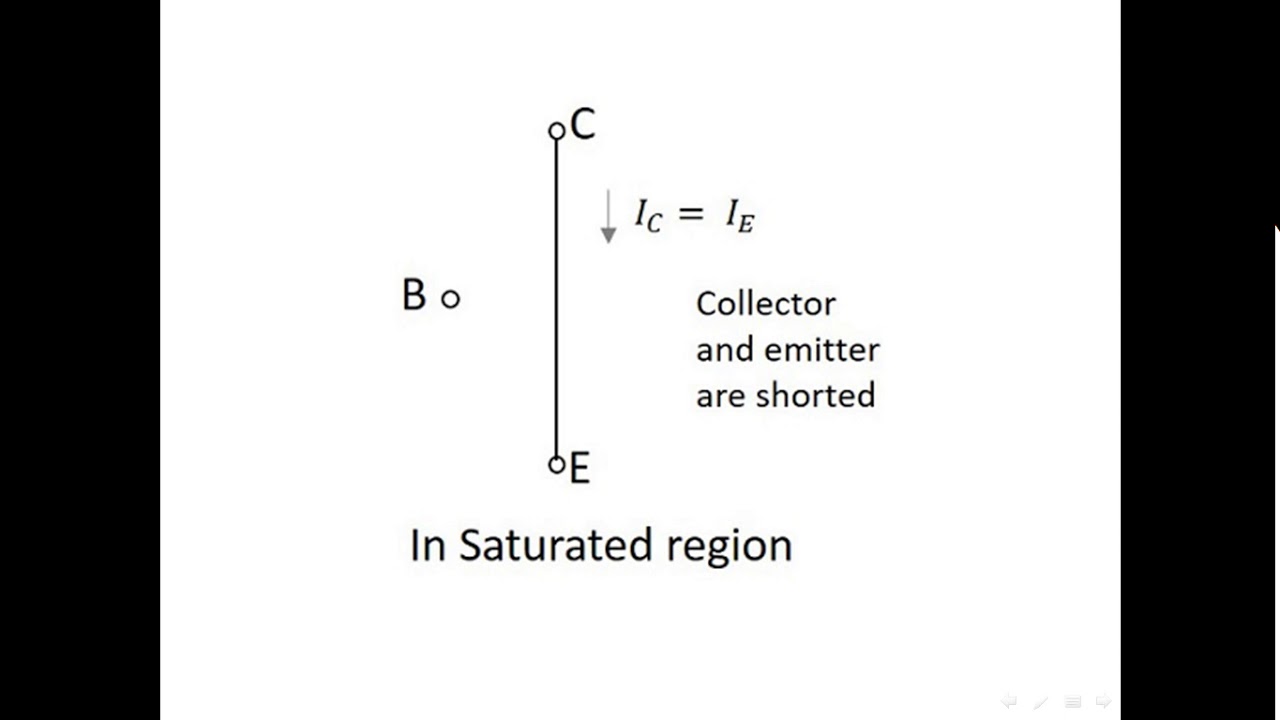Region of Operation of BJT transistor modified - YouTube