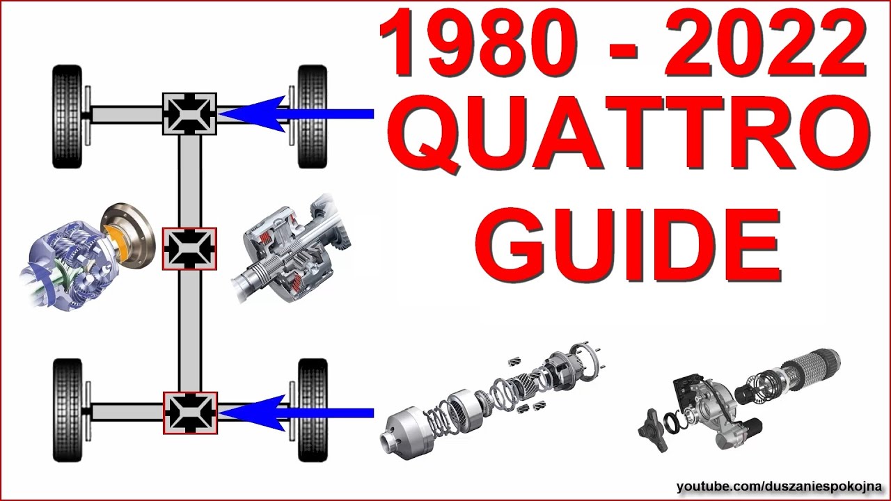 QUATTRO GUIDE - All types 1980 - 2023 - @4x4.tests.on.rollers - YouTube