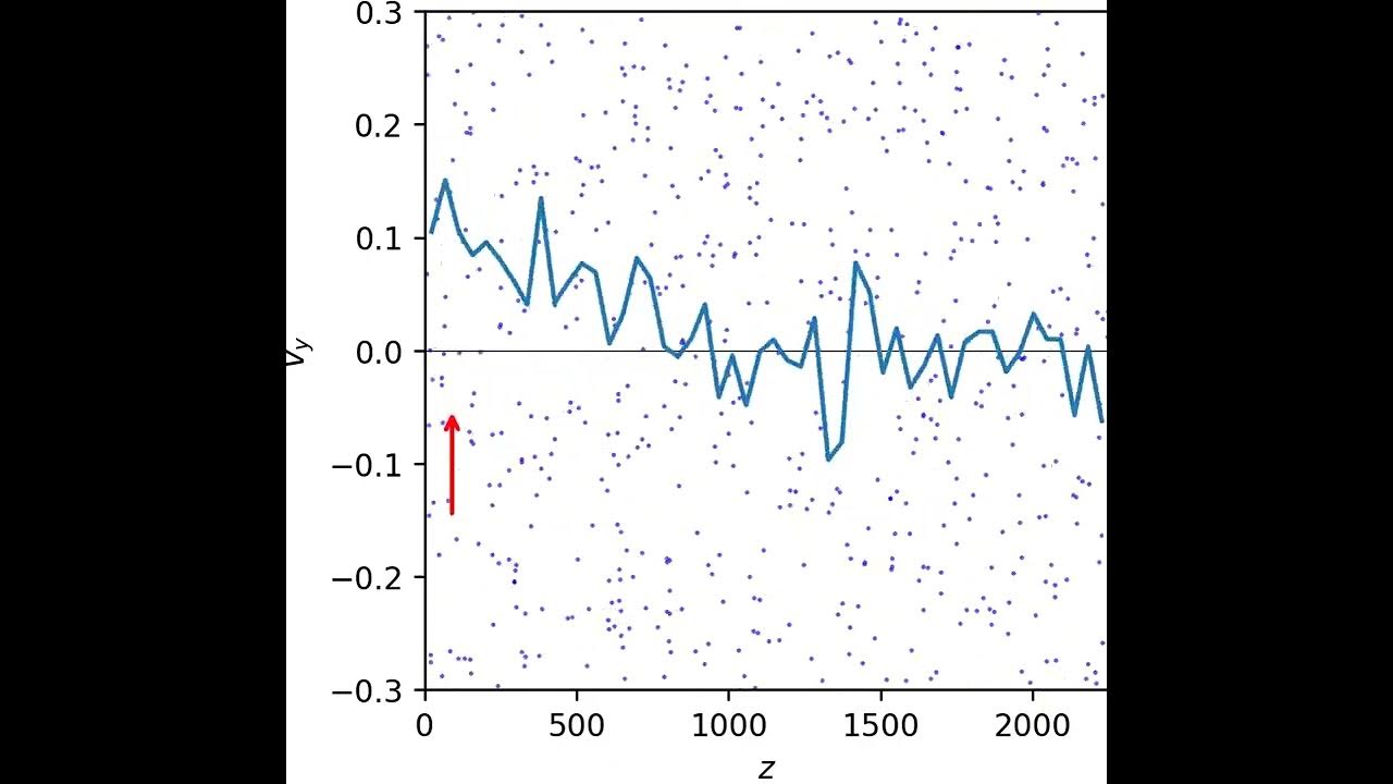 Direct Simulation Monte Carlo - YouTube