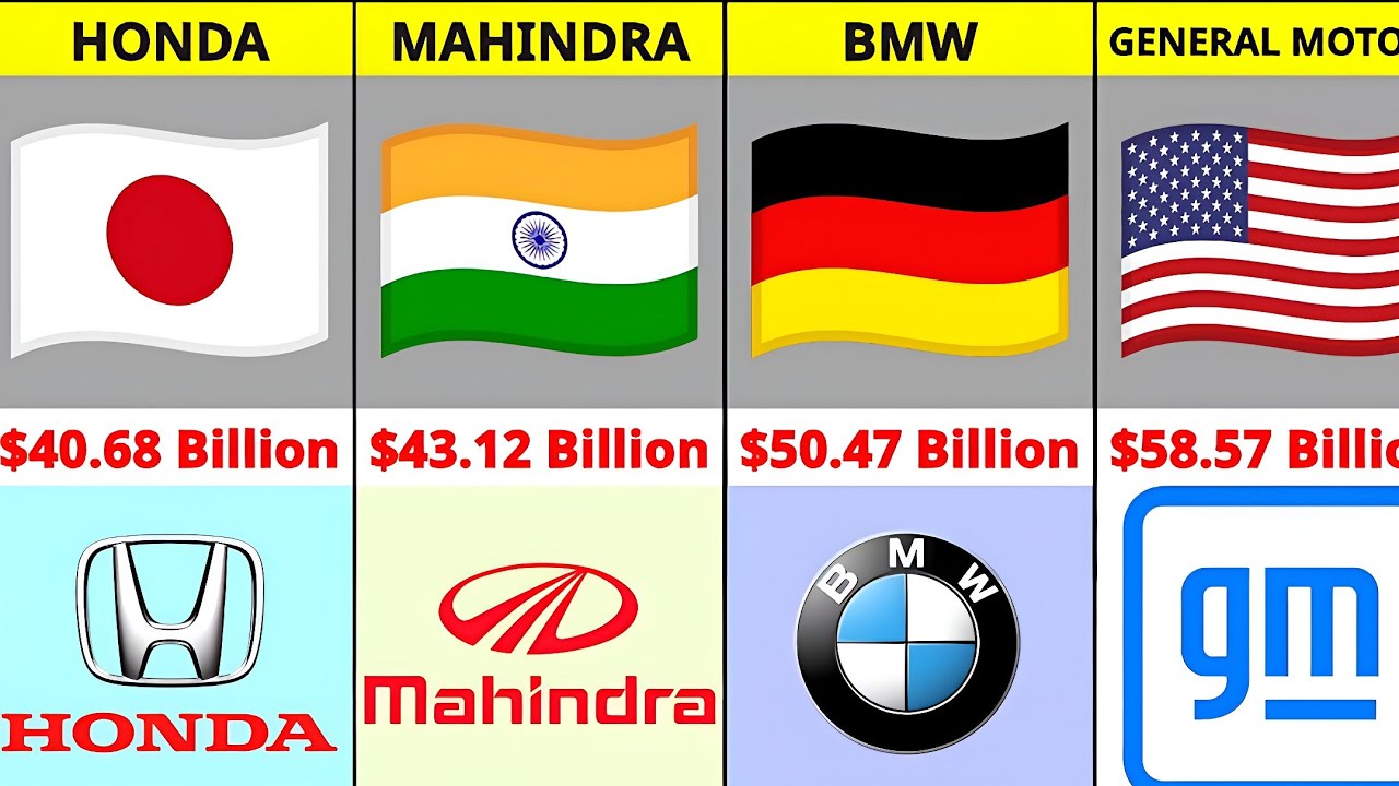 Top 50 Most Valuable Largest Car Brands by Market Capitalization - YouTube