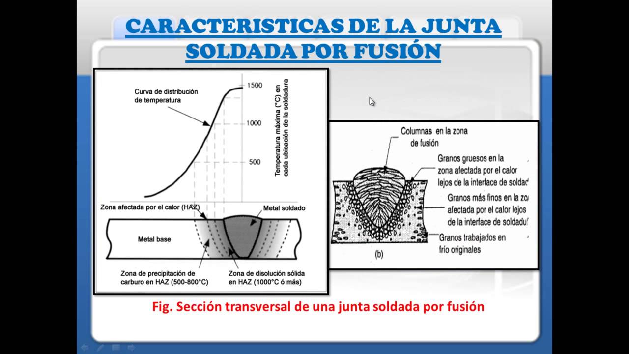 ZONA AFECTADA POR EL CALOR (ZAC) EN LA SOLDADURA - YouTube