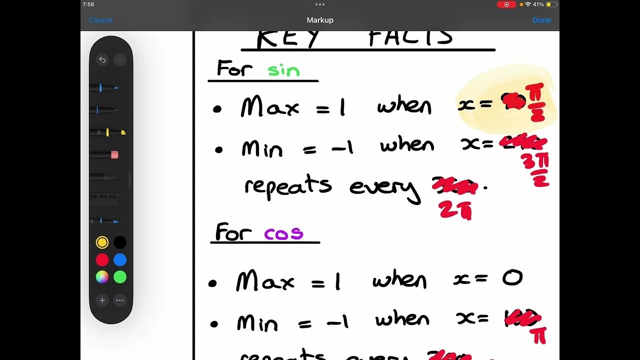 Maximum and minimum turning points of trigonometric functions - YouTube