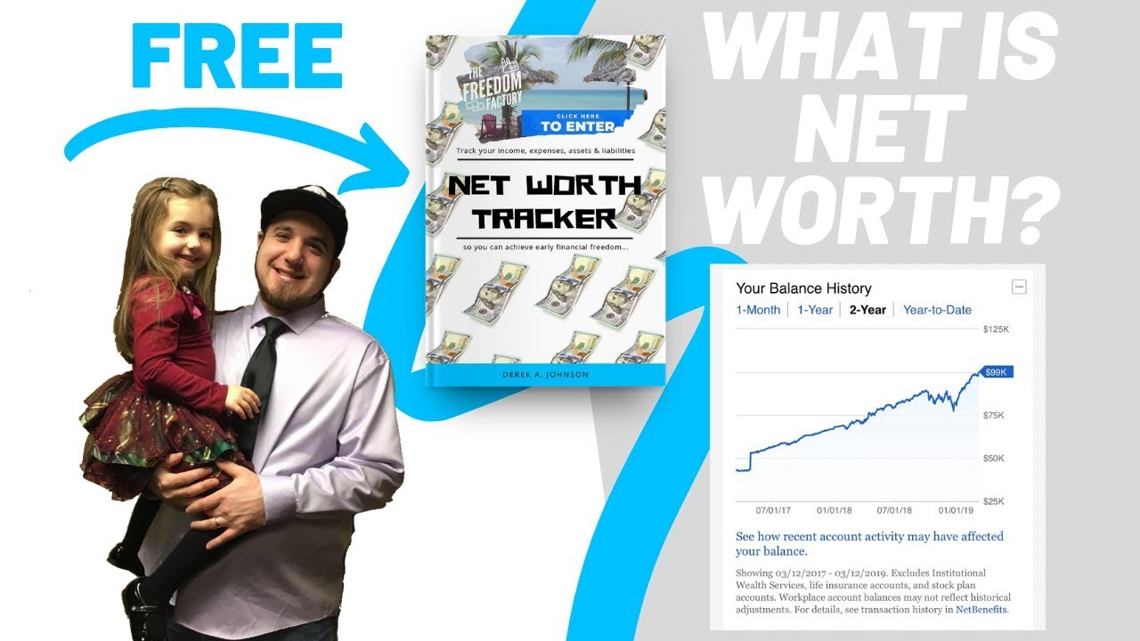 Do You Know How To Calculate Your Net Worth? How To Build Wealth? Grab ...