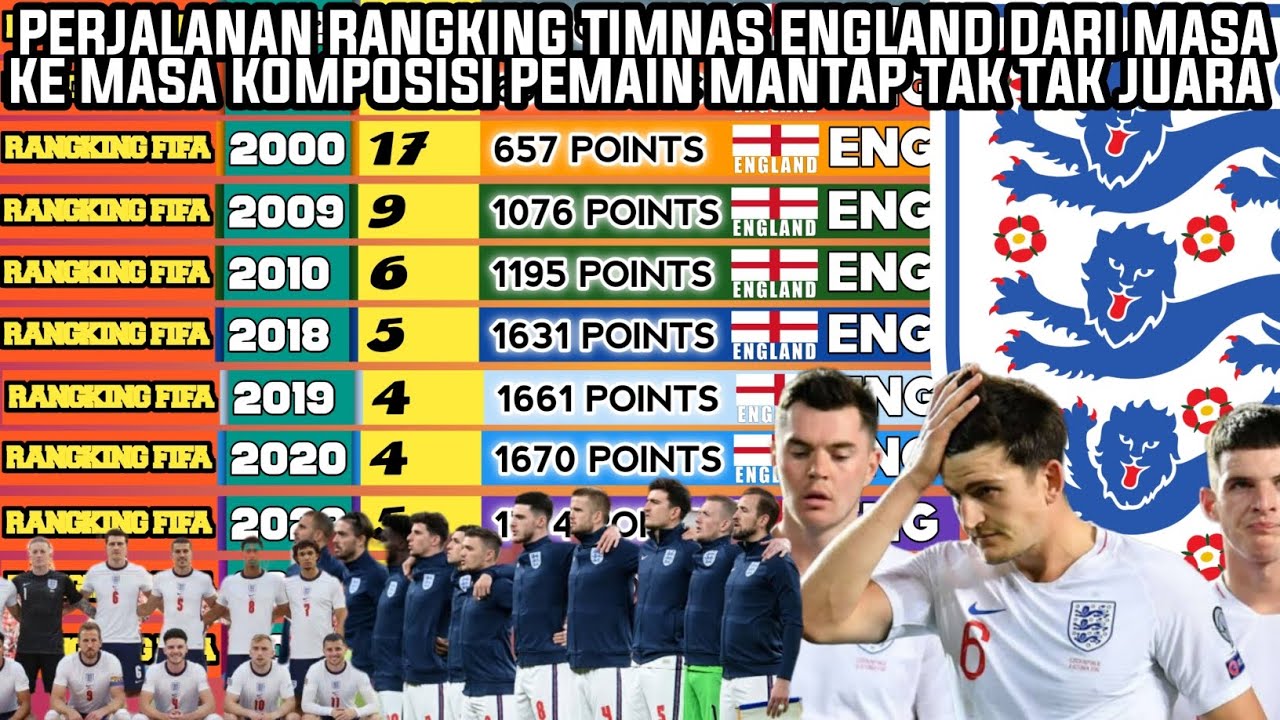 RANGKING FIFA TIMNAS ENGLAND DARI MASA KE MASA #timnasengland #england ...