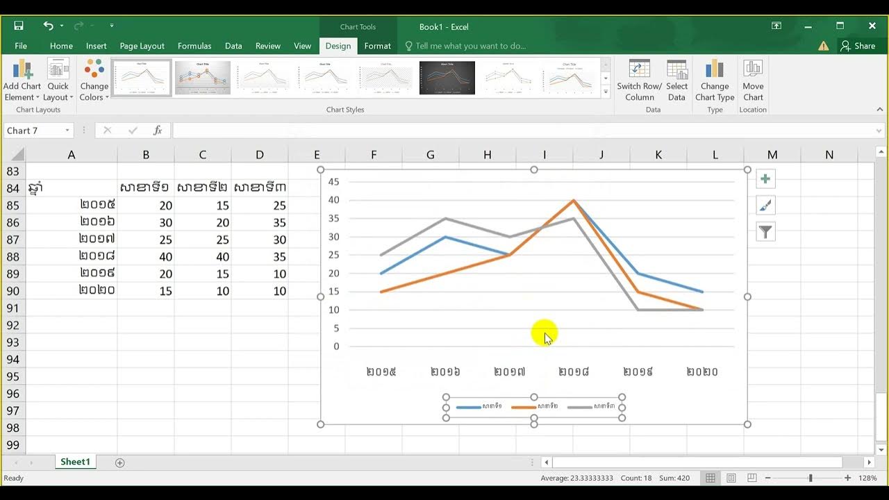 របៀបសង់ក្រាបបន្ទាត់(Line Chart) - YouTube