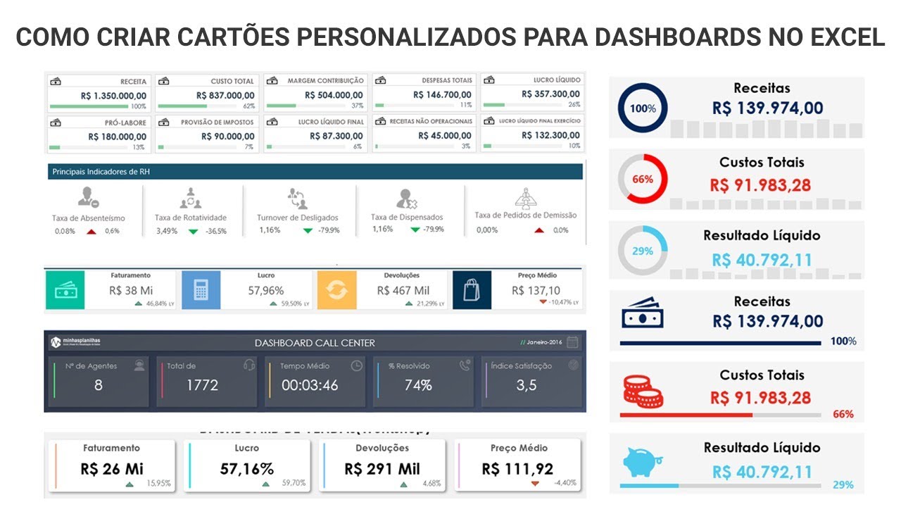 Como criar cartões de Dashboards - Com Gerson Viergutz - YouTube