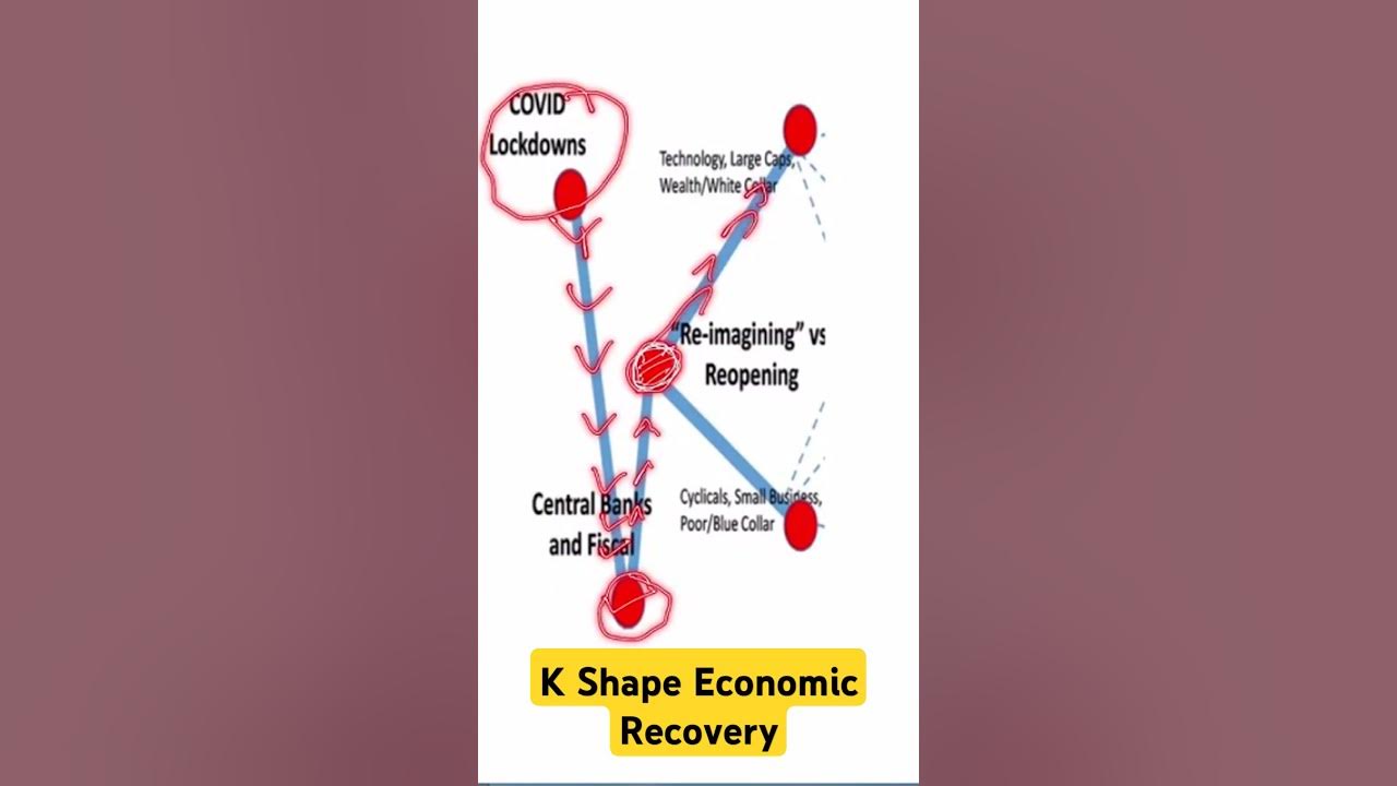 What is K shaped economic recovery? #shorts #economy #economics - YouTube