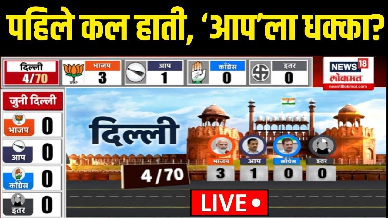 Delhi Assembly Result LIVE | पहिले कल हाती, ‘आप’ला धक्का? | Arvind ...