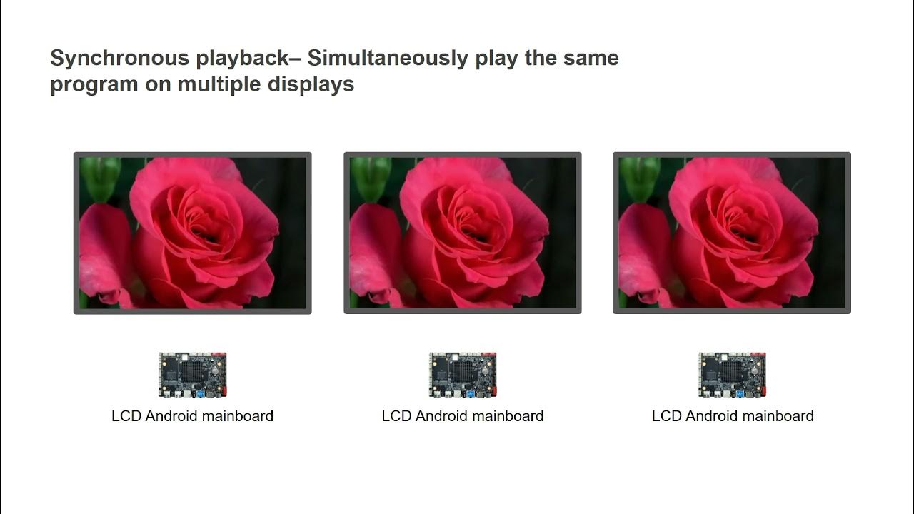 LCD Digital signage controller Multi-screen software splicing - YouTube