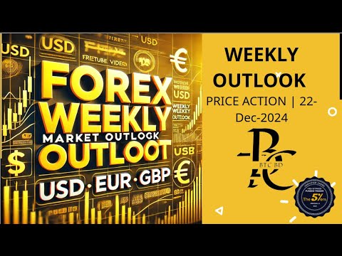 Weekly Analysis of Forex market | Weekly Analysis of Stock Market ...