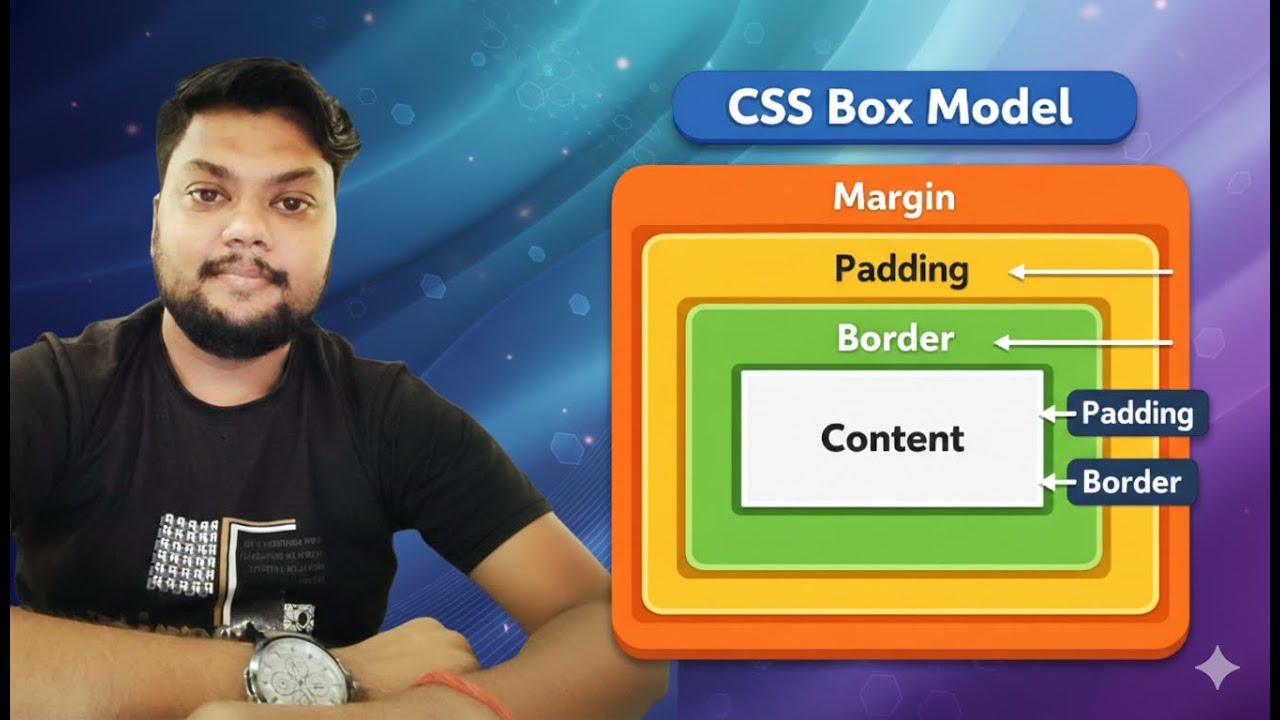CSS Box Model Explained in Simple Words 📦 | Margin, Border, Padding ...