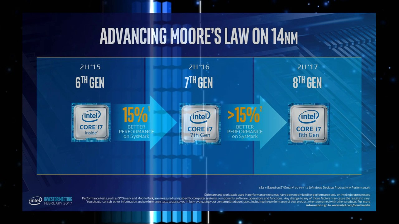 Do you know what is INTEL tick tock ??? - YouTube