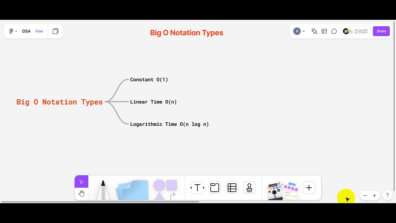 Data Structure & Algorithms | Big O Notation Types - YouTube