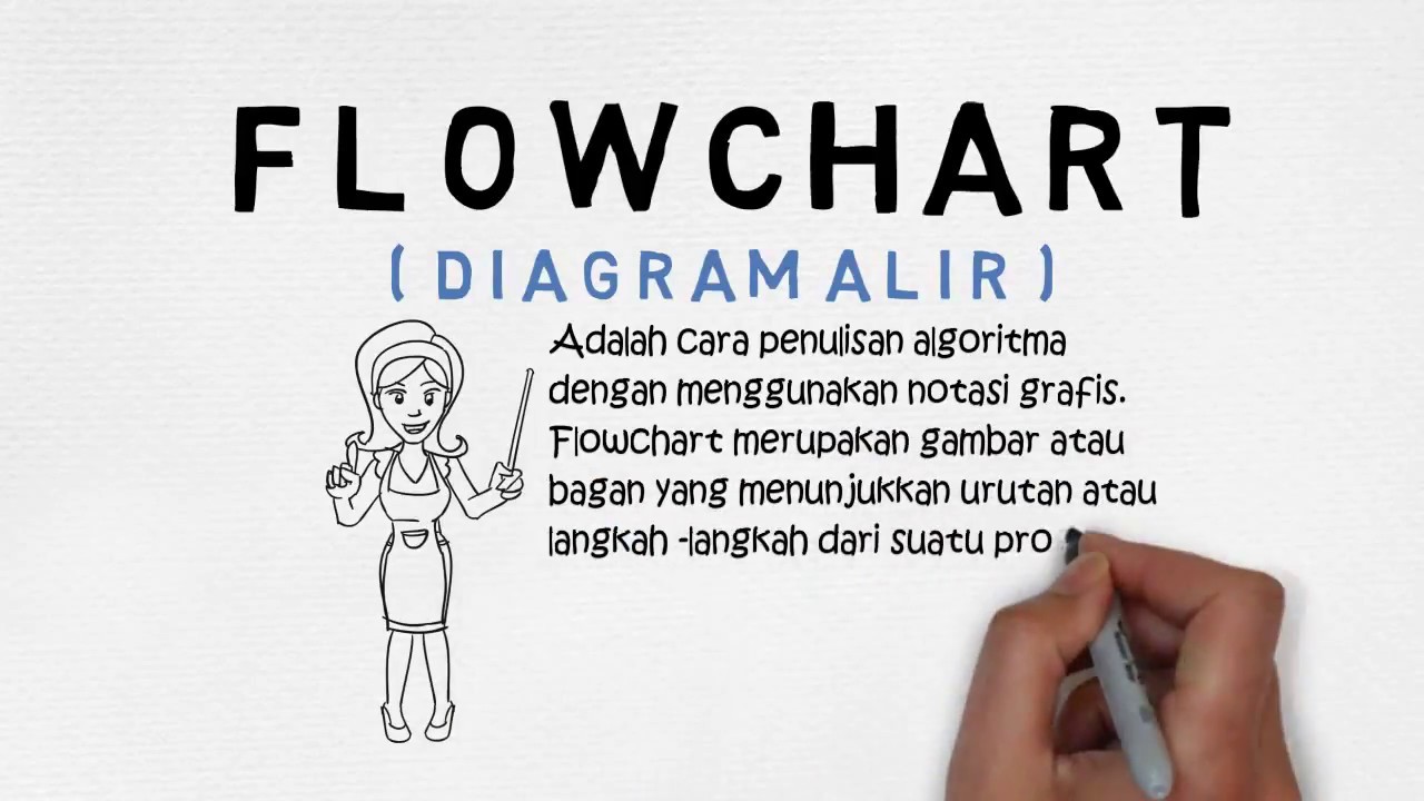 Materi Pembelajaran Flowchart (Animasi) - YouTube