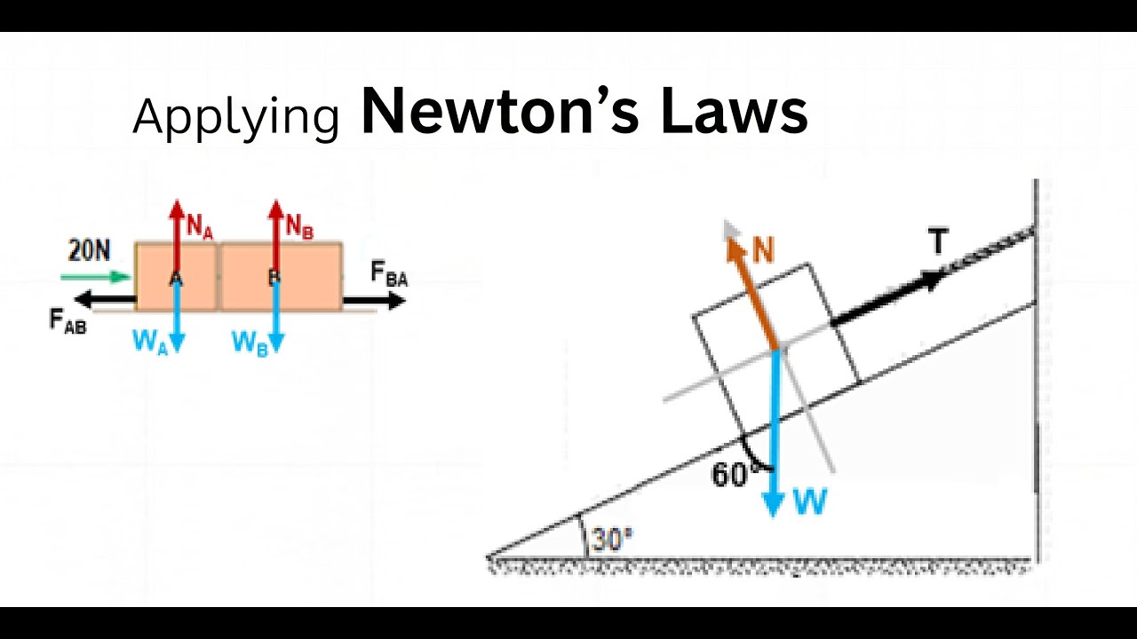 Applying Newton’s Laws - YouTube