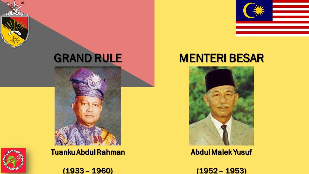 State Anthem Negeri Sembilan "Berkatlah Yang DiPertuan Besar Negeri ...
